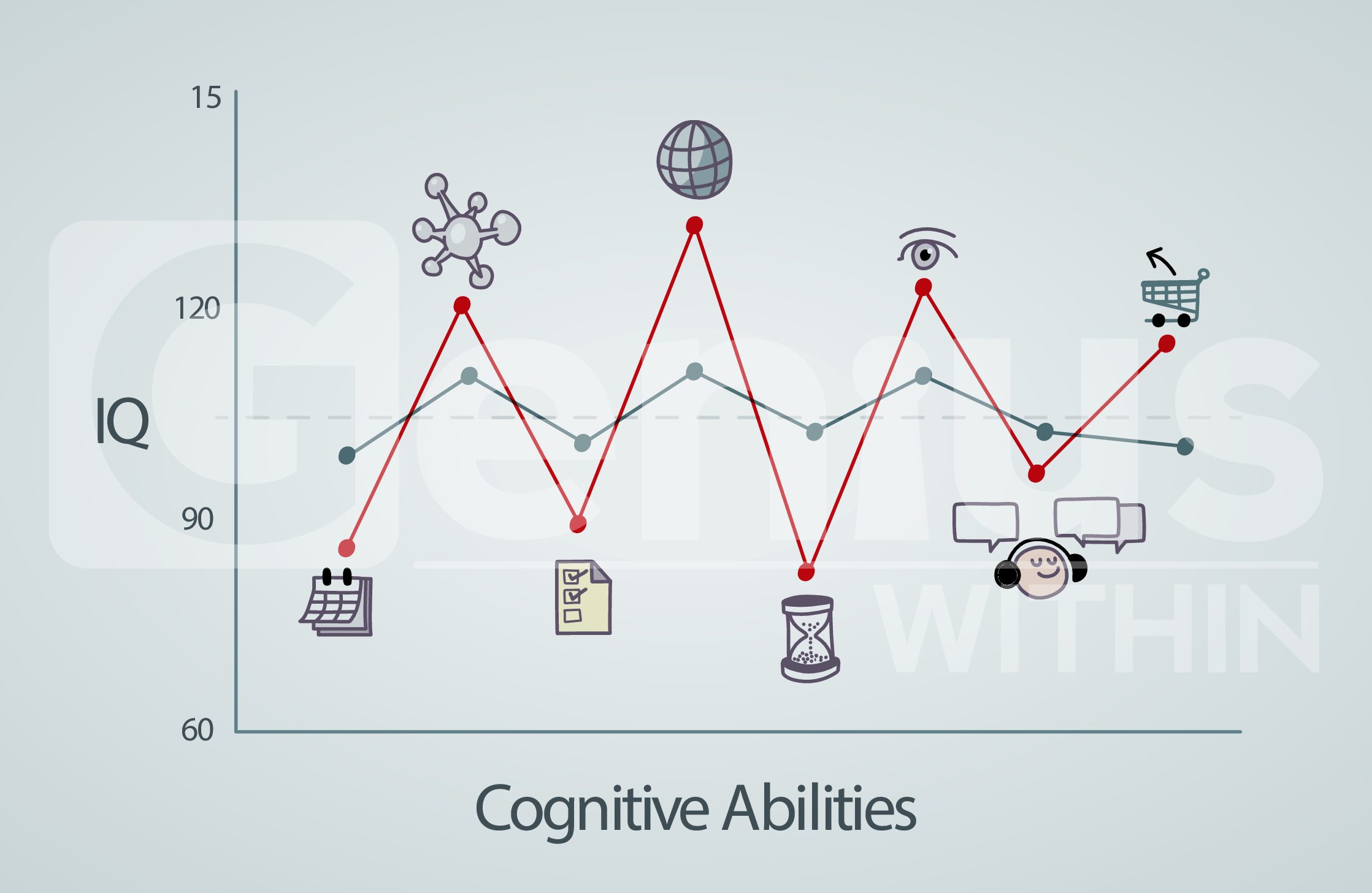 How to Find a Career that Suits Your Neurodivergence - Exceptional ...